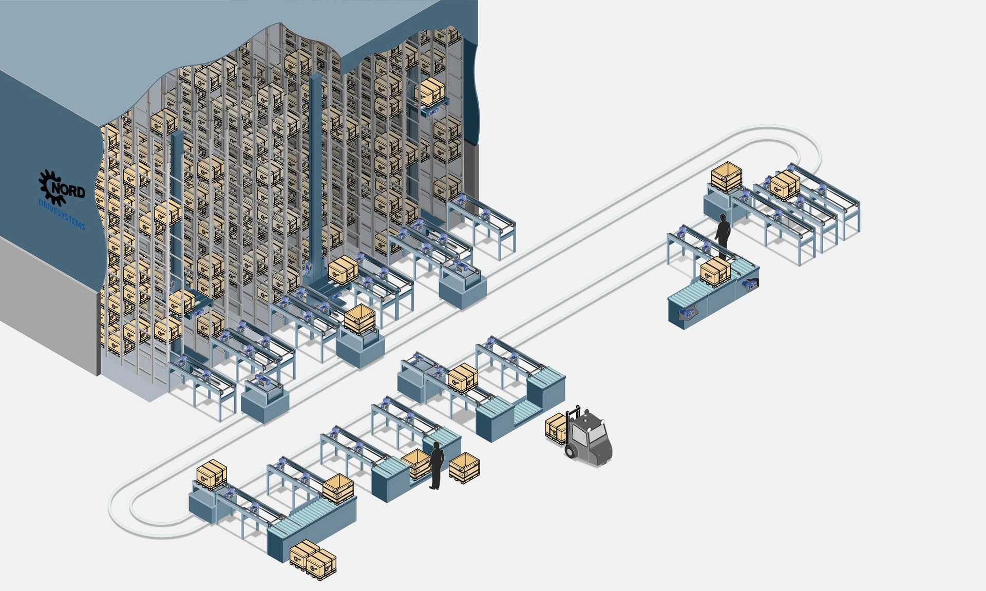 Drive Solutions for Warehouse Logistics | NORD